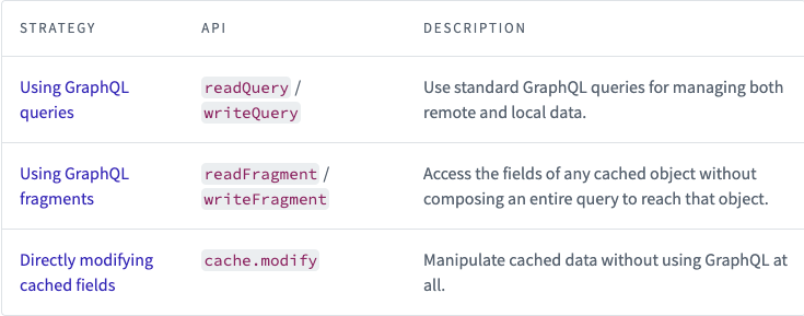 [🚀Apollo] Cache - Reading and writing
